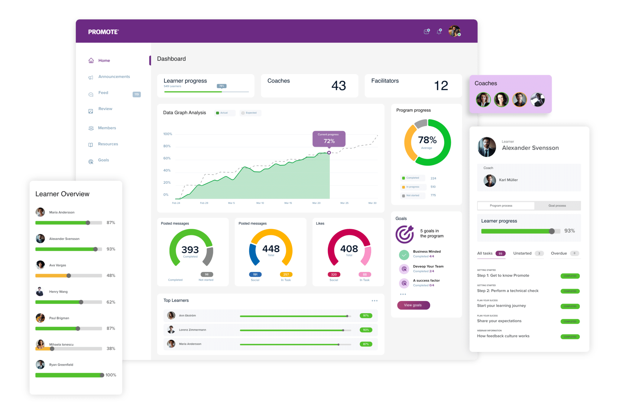 Promote International | Learning journeys and learning platform