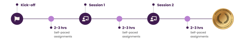 High Performance Learning Journeys | Promote International
